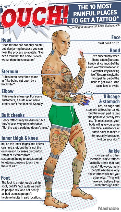 Pain Tattoos
