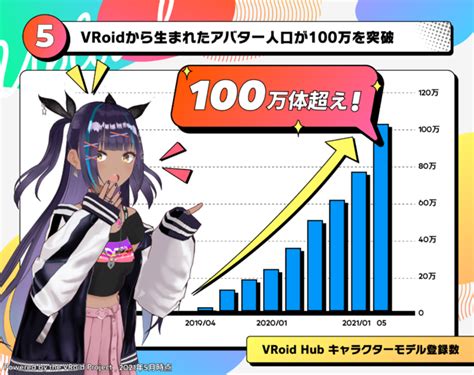 3dキャラクター制作ソフトウェア『vroid Studio』正式版が2021年夏リリース決定！ V Tuber Zero