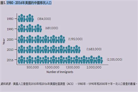 美國將遣返假政治庇護的中國移民 世界民報