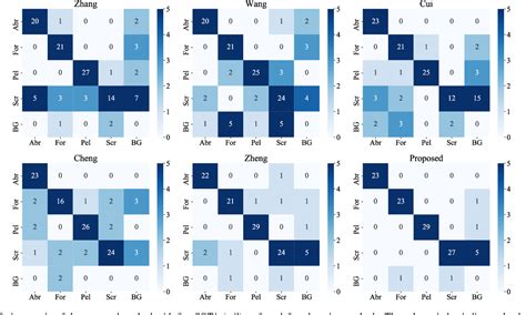 Figure 12 From Rail Surface Defect Detection Through Bimodal Rsdinet And Three Branched