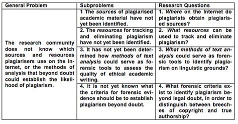 the problem research question alignment matrix for solving the problem