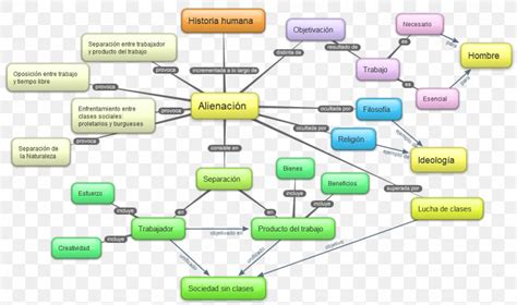 Marxs Theory Of Alienation Social Alienation Marxism Marxist