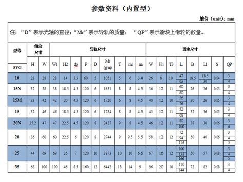 SVG内置双轴心导轨系列 直线模组 深圳市科易威电子设备有限公司