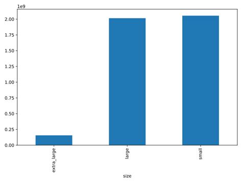 Python Pandas And Matplotlib Dataframe Oluşturma Veri Temizleme Ve