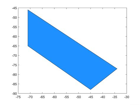 Matlab绘制圆、椭圆、矩形等基本平面图形matlab画一个倾斜矩形 Csdn博客
