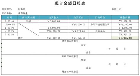 财务部现金余额日报表Excel模板 财务部现金余额日报表Excel模板下载 财务会计 现金日记账 脚步网