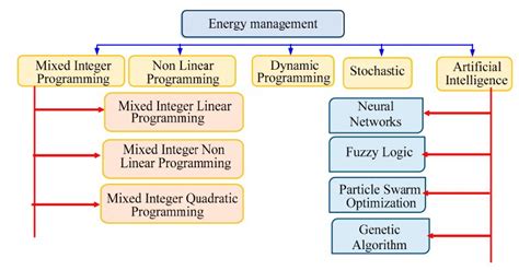 omar kabouri on linkedin hybrid microgrid hydrogen energy