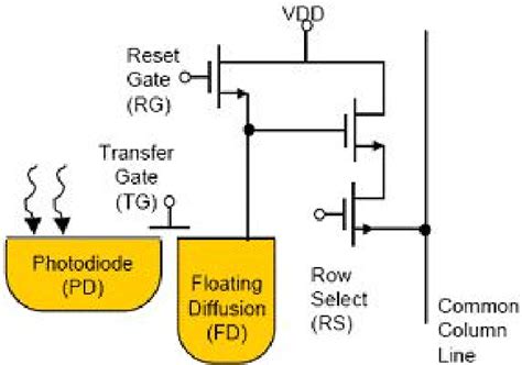 Pinned Photodiode 4t Active Pixel Sensor Download Scientific Diagram