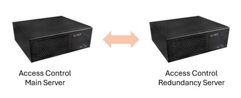 Access Control Server Acti Corporation