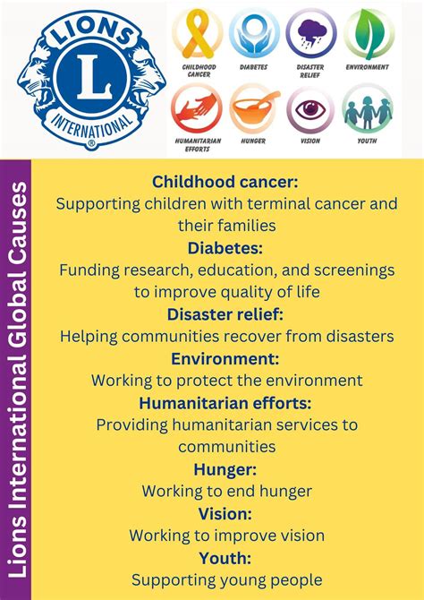 Lismore Lions Club