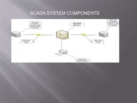 Implementation Of Scada System In Mci Pptx