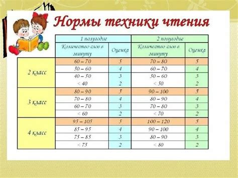 Техника чтения 1 класс школа россии