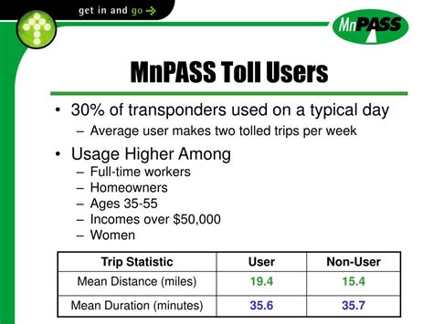Ppt I 394 Mnpass Powerpoint Presentation Free Download Id3312768