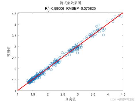 Lstm Svm时序预测 Matlab基于lstm Svm基于长短期记忆神经网络 支持向量机时间序列预测机器学习之心的技术博客51cto博客