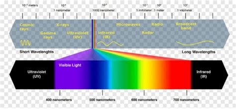 What Is CRI Everything About Color Rendering Index My LiKe Led