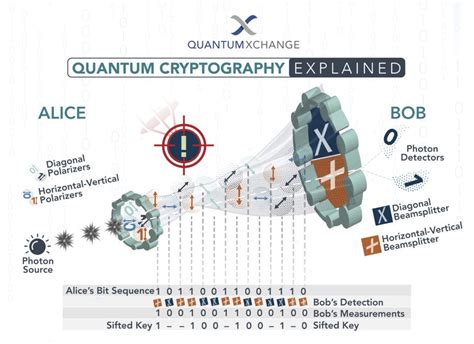 Day 17 With Quantum Computing India Quantum30 By Madhan A Aug