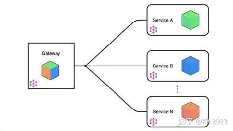 探讨 Graphql Api 最新技术及其影响 知乎