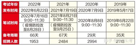 2023山东三支一扶考试内容提前看 知乎