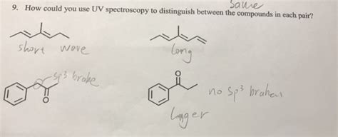 Solved How Could You Use UV Spectroscopy To Distinguish Chegg