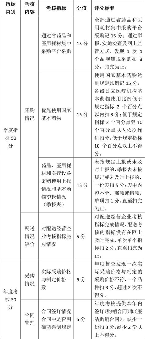 这省发文：耗材捆绑设备，任何形式都不许！