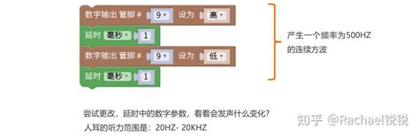 由简至难可以轻松无障碍自己学习的arduino套件，学习各种传感器、执行器、电子元件等，制作arduino小车，可以用来巡线、避障、无线遥控 知乎