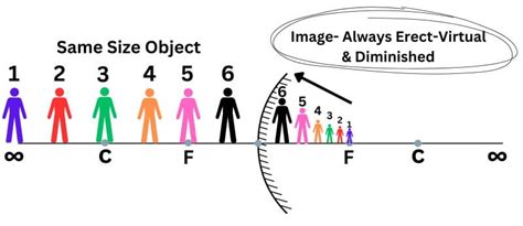Physics Notes Pdf Bilingual Precise Note