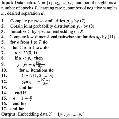 algorithm 1 t distribution adaptive manifold embedding t ame