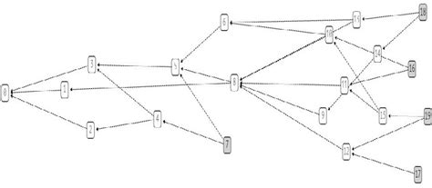 Figure 3 From Securing Logs Of A System An Iota Tangle Use Case Semantic Scholar