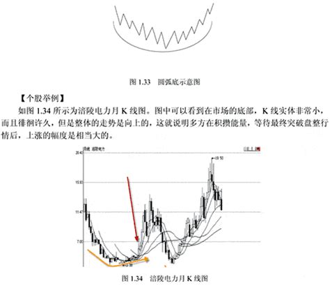 抄底k线形态12种图解天才股票网
