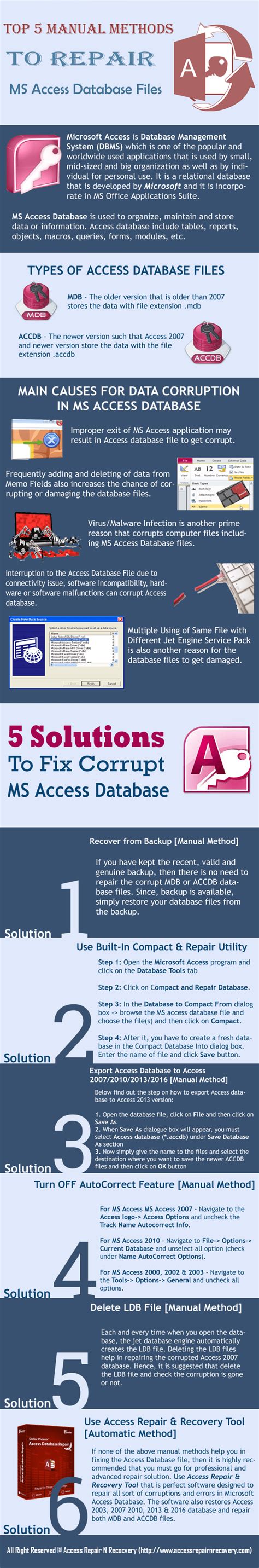 Microsoft Access Database File Format Darelovitamin