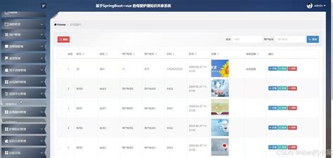 基于spring boot的母婴护理知识共享系统 源码 lw 调试 讲解 母婴健康管理系统源码 csdn博客