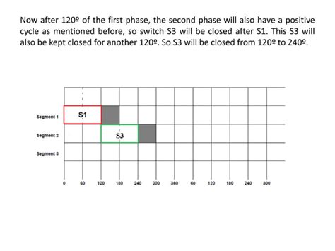 Three Phase Inverter 180 And 120 Degree Mode Of Conduction Pptx