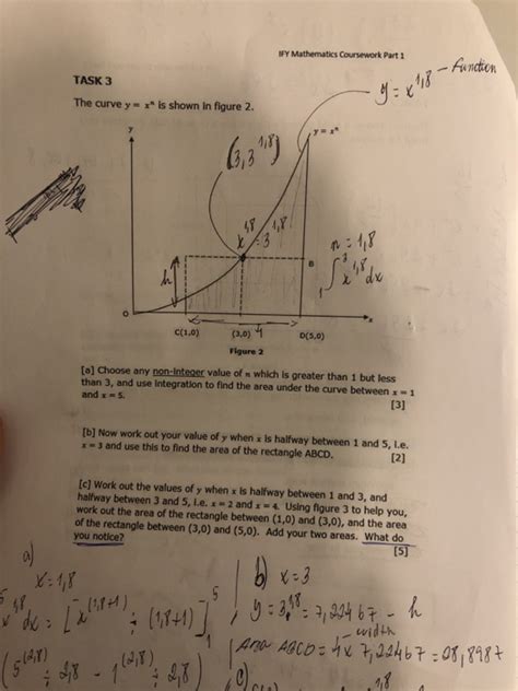 Solved Ify Mathematics Coursework Part 1 Task 3 The Curve Y