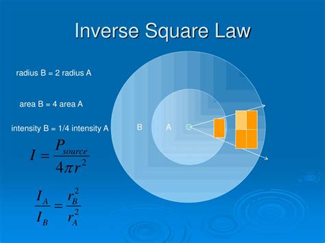 Ppt Loudness Powerpoint Presentation Free Download Id3105865