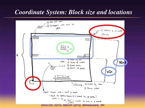 PPT Coordinate System Block Size And Locations PowerPoint Presentation ID