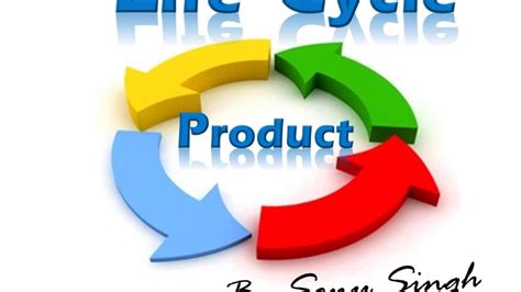 Product Life Cycle Clipart 17 Free Cliparts Download Images On