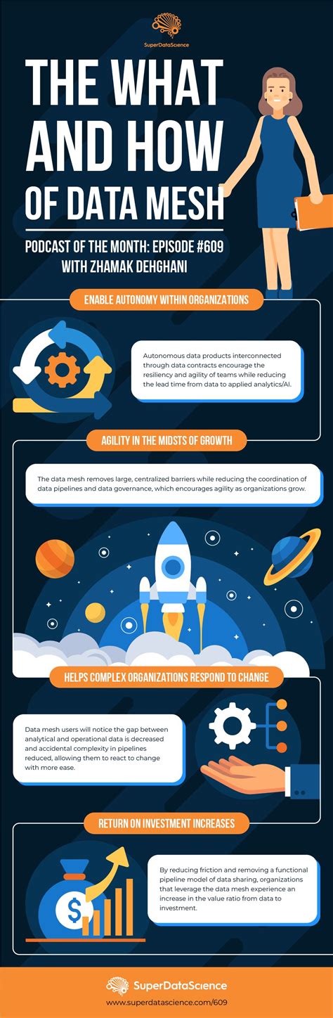 Superdatascience Datascience Datamesh Data Podcast Jon Krohn