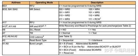 Jesd Ddr4 Sdram 协议解读（四 知乎