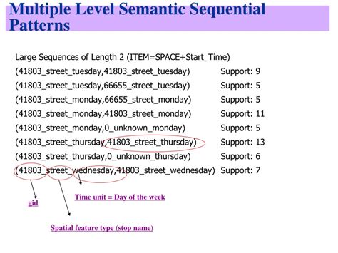 Ppt Tools For Semantic Trajectory Data Mining In Hospitality Sector