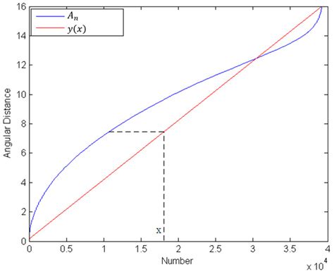 a fast star identification algorithm of star sensors in the lis mode