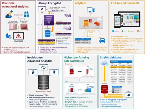 Sql Server Disponible Le Er Juin Le Monde Informatique