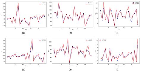 Stgat Spatialtemporal Graph Attention Neural Network For Stock Prediction