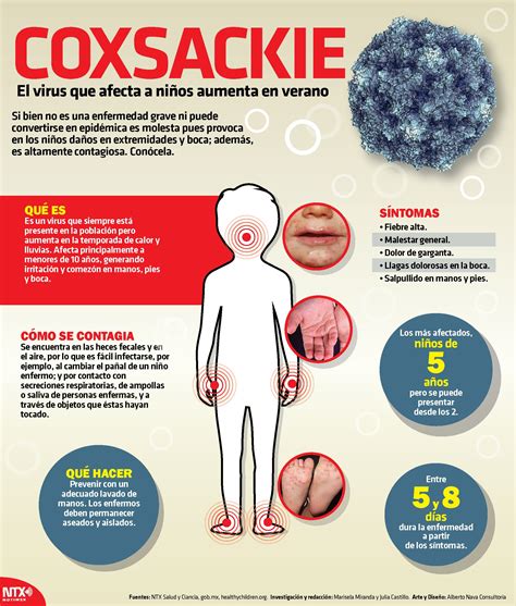 Pin En Salud