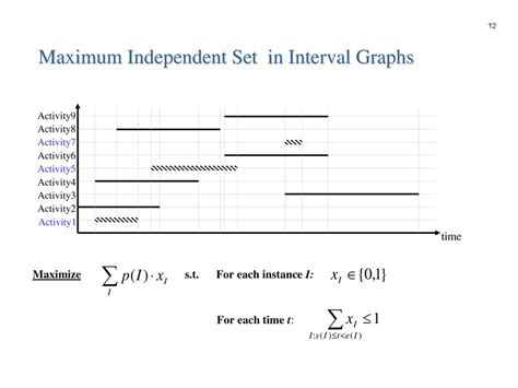 Seminar Approximation Algorithms For Lpip Optimization Problems Ppt Download