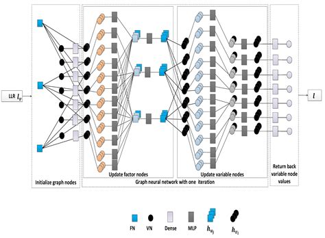 Applied Sciences Free Full Text Shared Graph Neural Network For