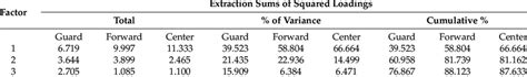 Saturated Factors With The Structure Indicators Of The Explained