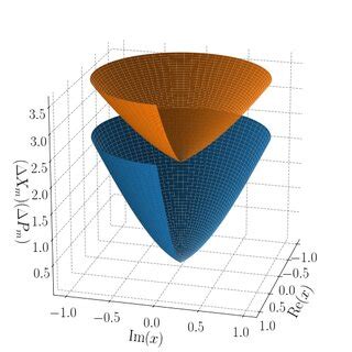 A Uncertainty Relations For The Even And Odd CS Of The Harmonic Download Scientific