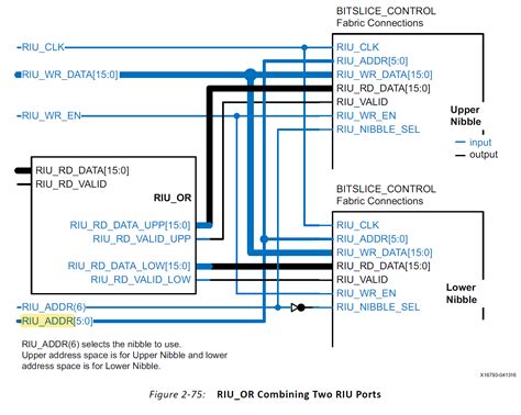 000035553 Mipi Csi 2 Rx Subsystem V53 Can I Have 8 Mipi Csi 2 Rx