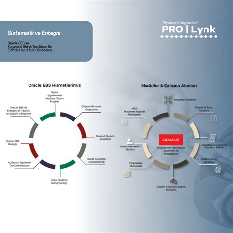 Oracle Ebs And Cloud Hizmetleri Aktek Bilişim