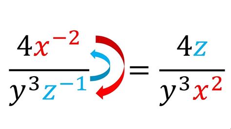 Expresiones Algebraicas Con Exponentes Negativos YouTube